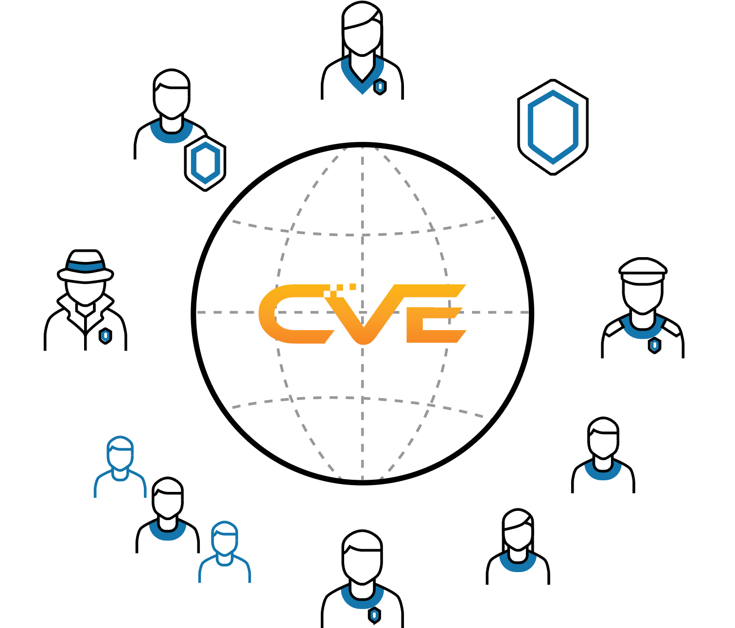 Future of Common Vulnerability and Exploits (CVEs) is about to Change ...