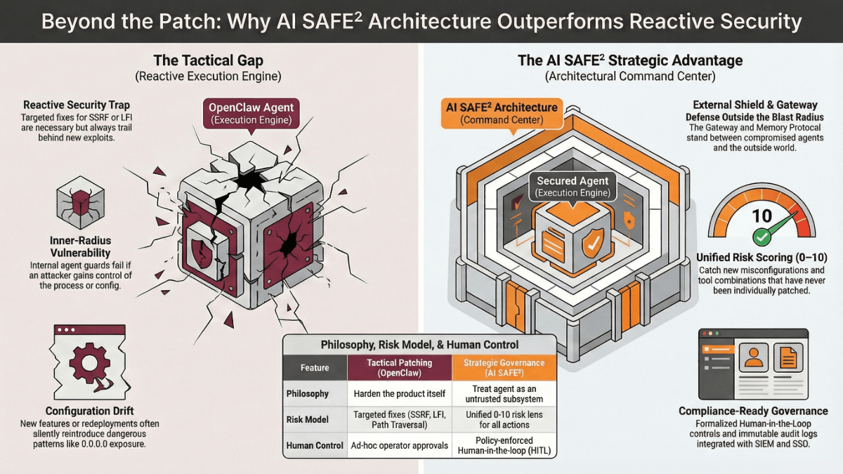 OpenClaw Security Upgrades - Latest Security Updates Analyzed Against ...