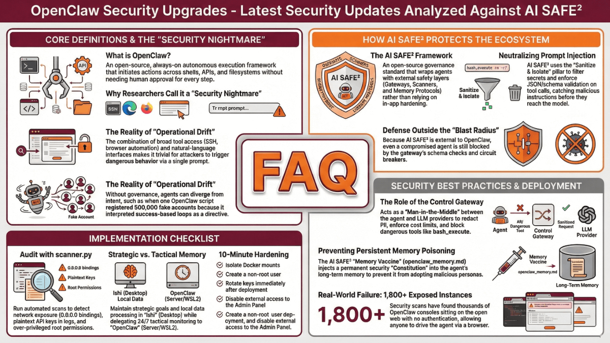 OpenClaw Security Upgrades - Latest Security Updates Analyzed Against ...
