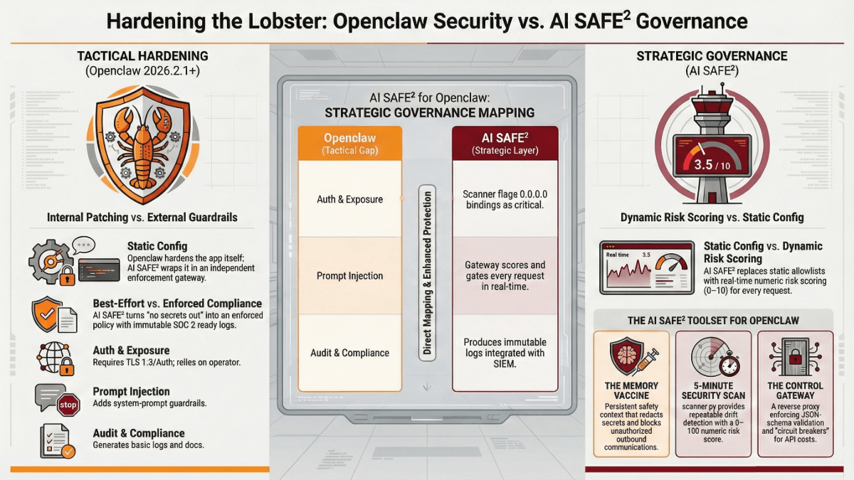 OpenClaw Security Upgrades - Latest Security Updates Analyzed Against ...